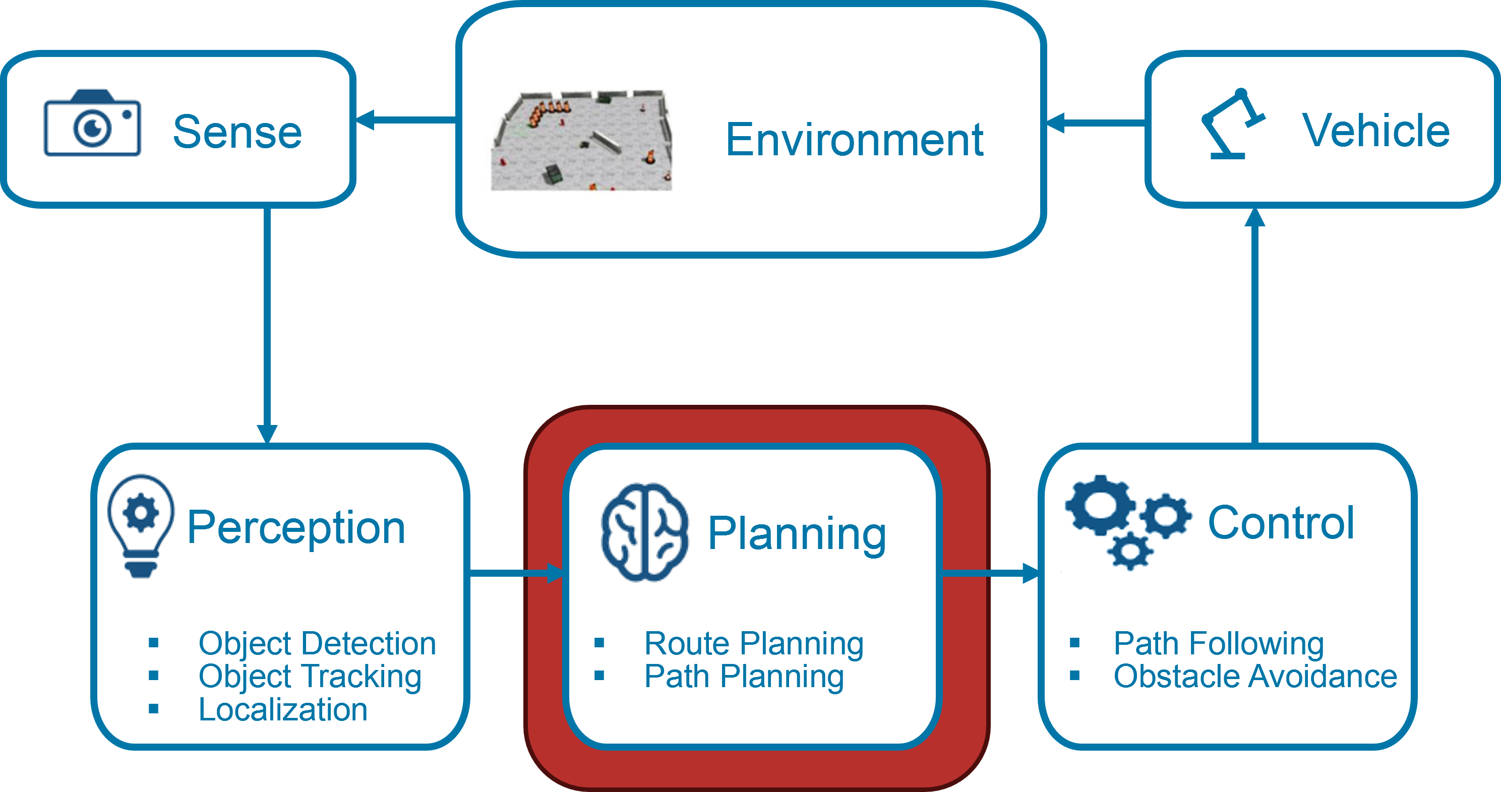 Path Planning이란? | MATLAB for everyone