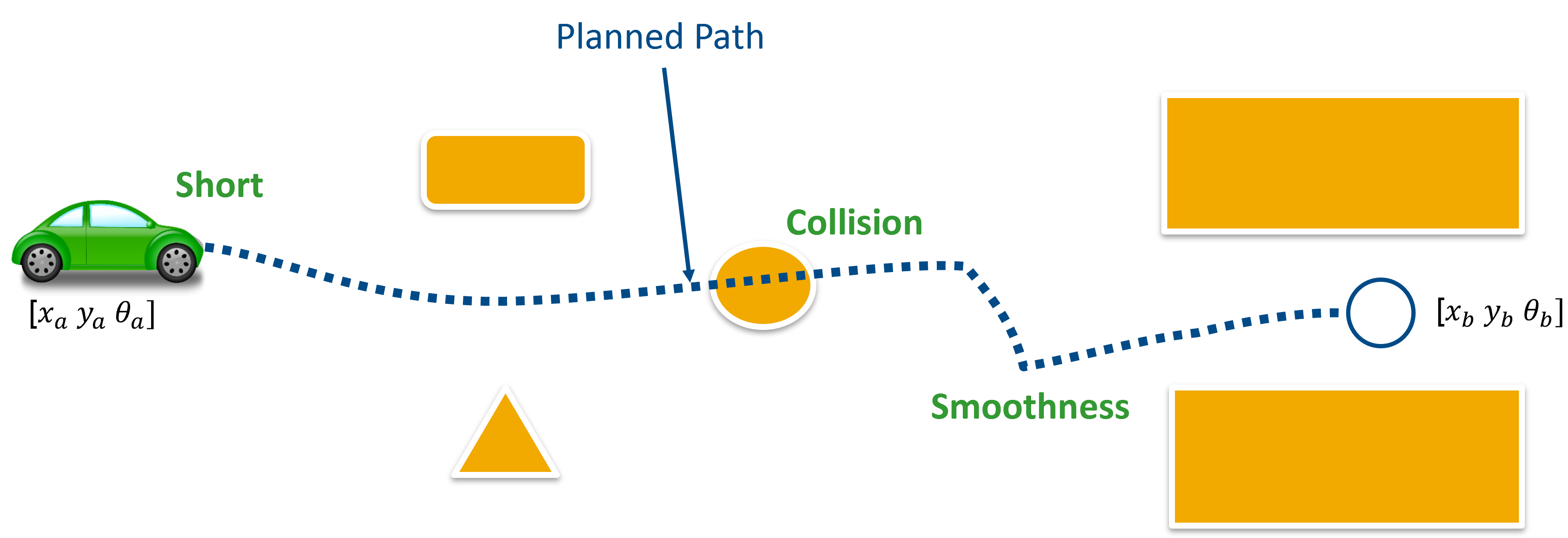 Path Planning이란? | MATLAB for everyone