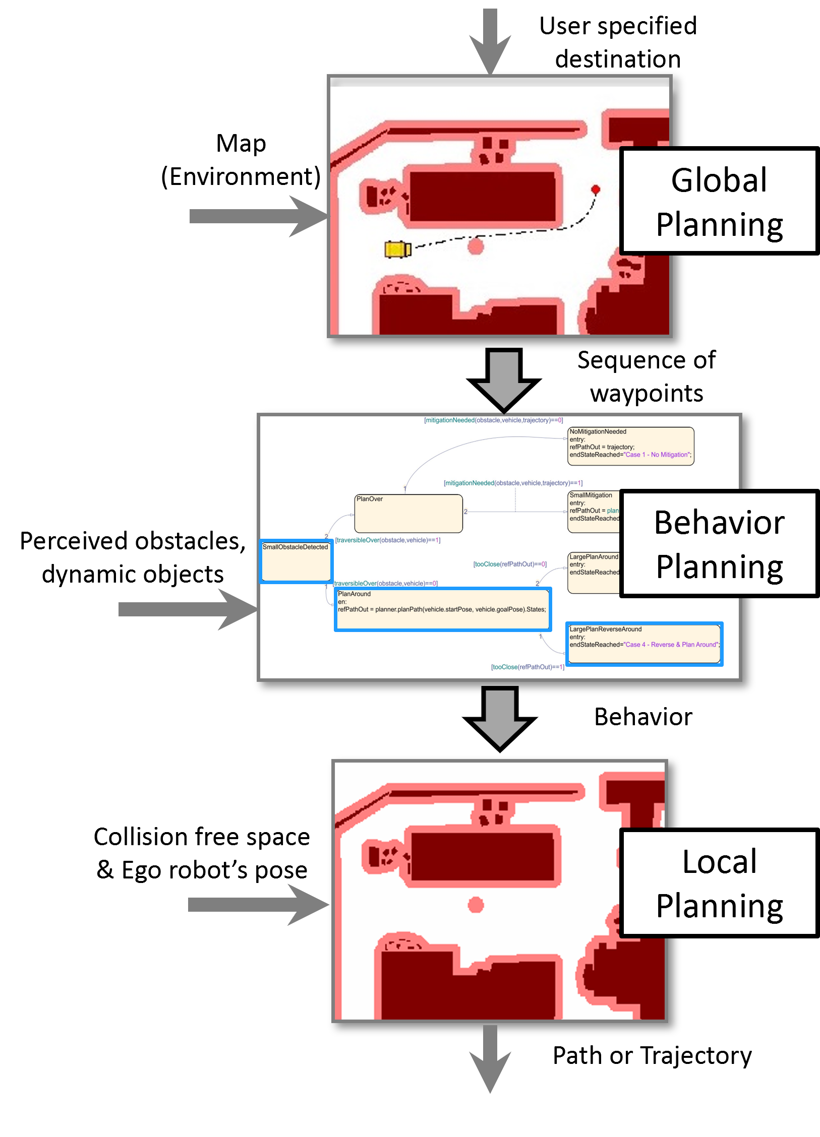 Path Planning이란? | MATLAB for everyone