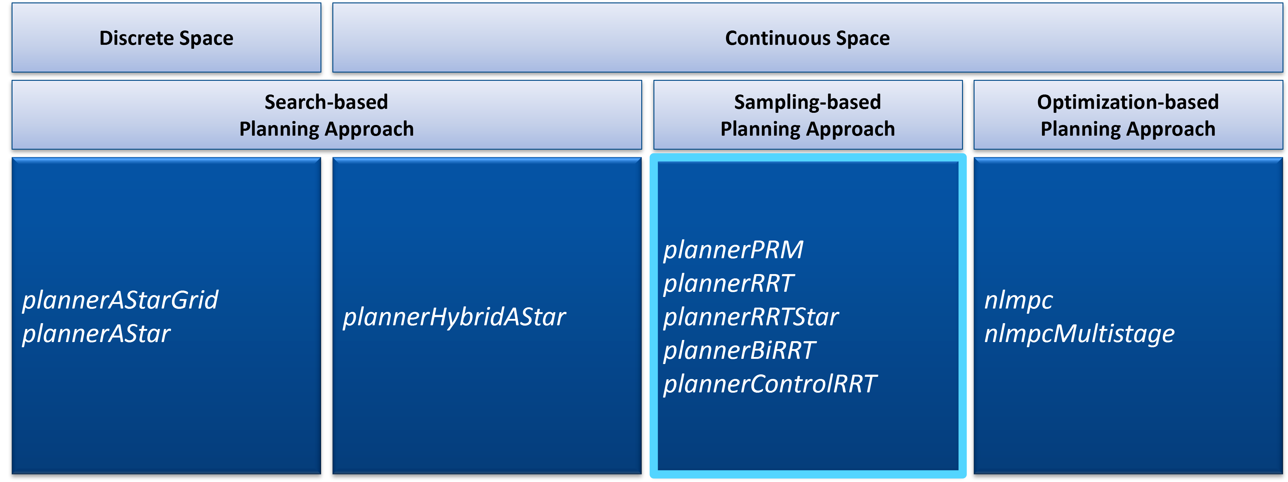 Sampling-Based Path Planning | MATLAB for everyone