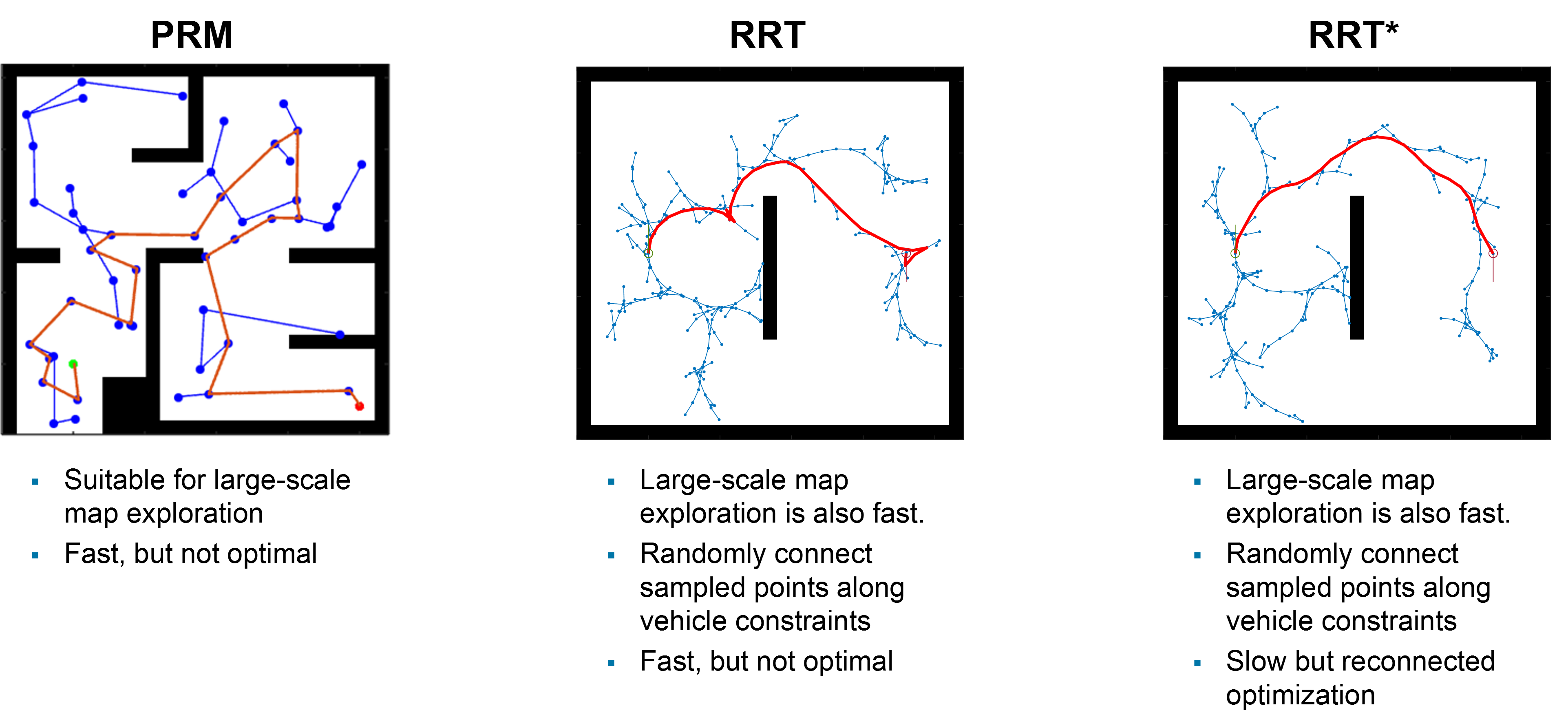 Sampling-Based Path Planning | MATLAB for everyone