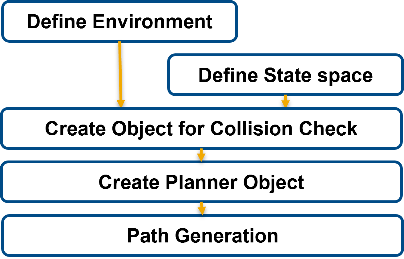 Sampling-Based Path Planning | MATLAB for everyone