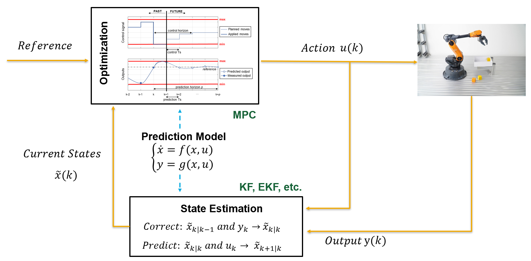 Optimization-Based Path Planning | MATLAB for everyone