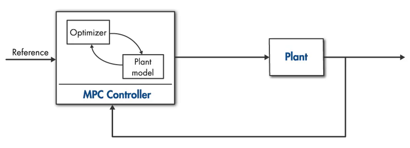 Optimization-Based Path Planning | MATLAB for everyone