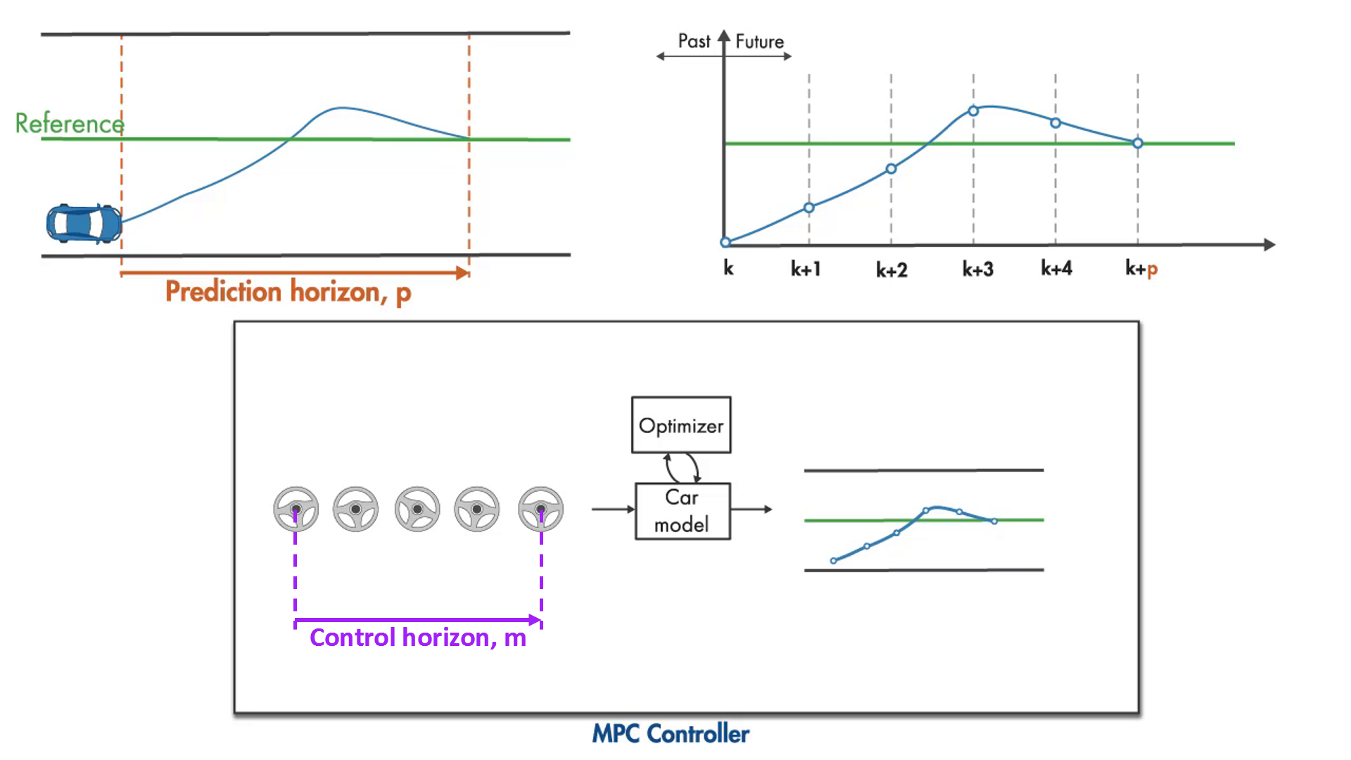 Optimization-Based Path Planning | MATLAB for everyone