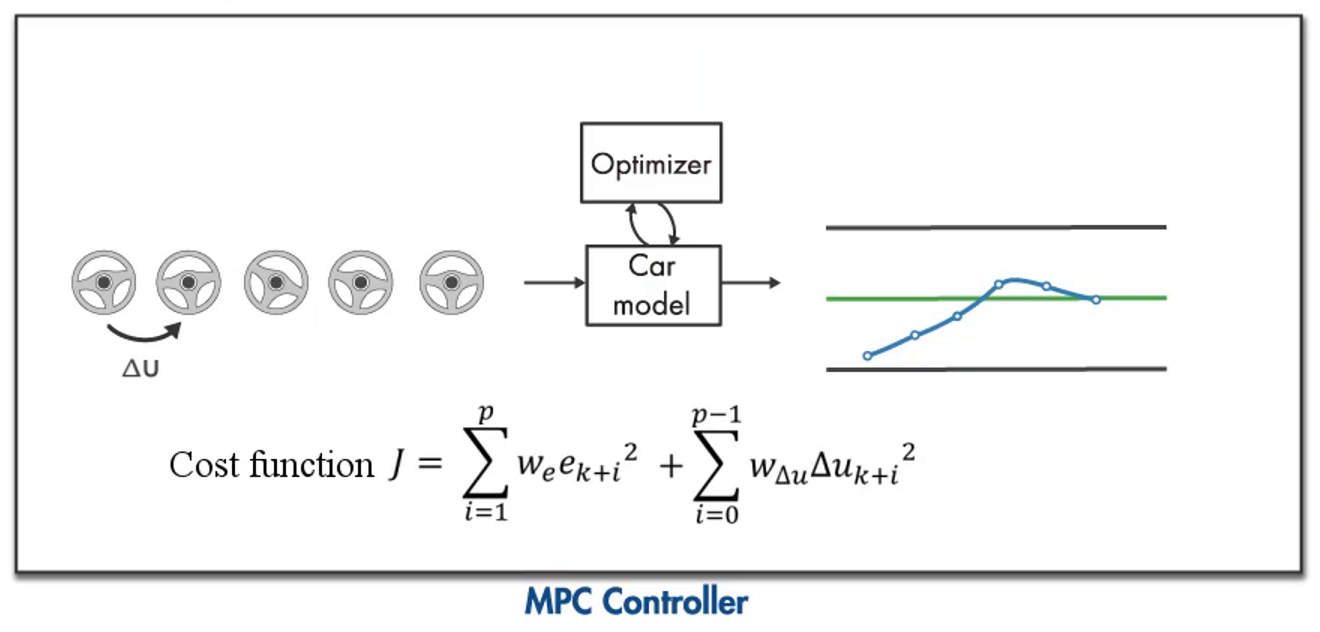 Optimization-Based Path Planning | MATLAB for everyone