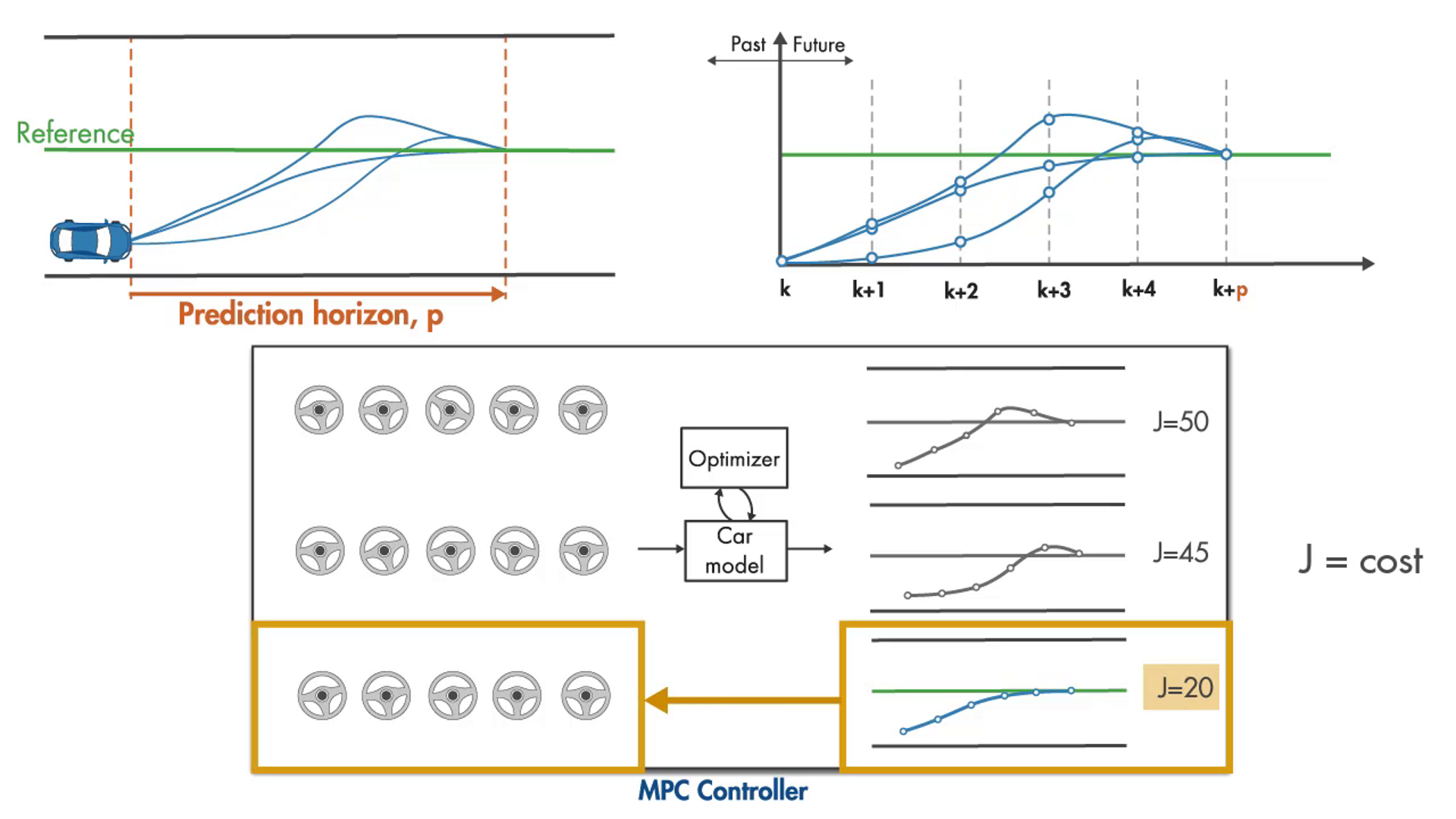 Optimization-Based Path Planning | MATLAB for everyone